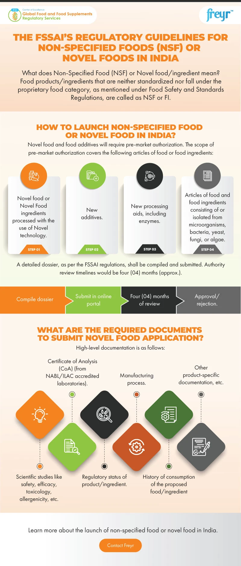 The FSSAI’s Regulatory Guidelines for Non-Specified Foods (NSF) or ...